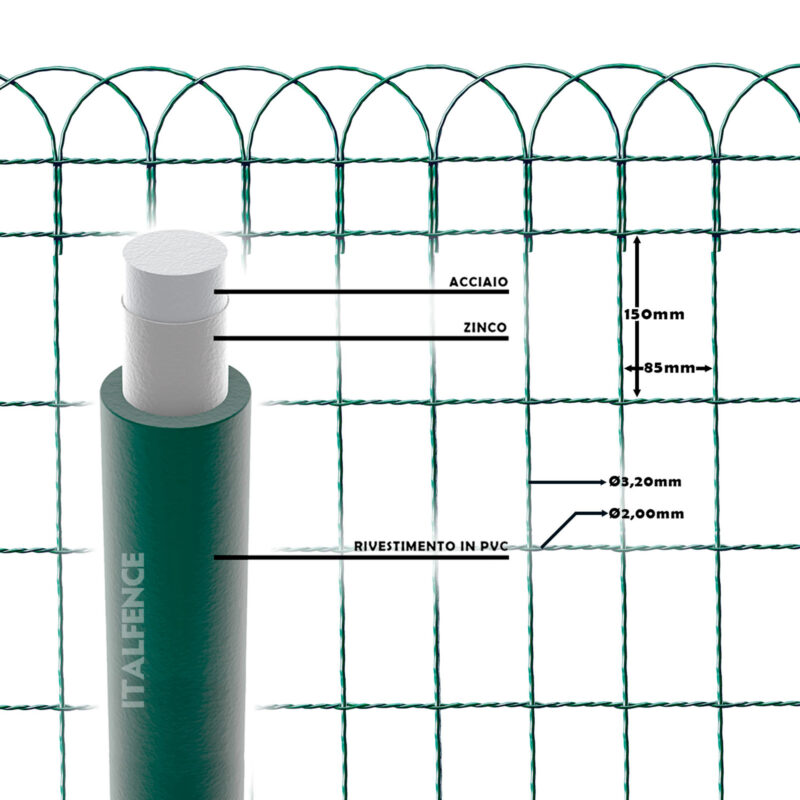 Reti metalliche per recinzioni – Italfence