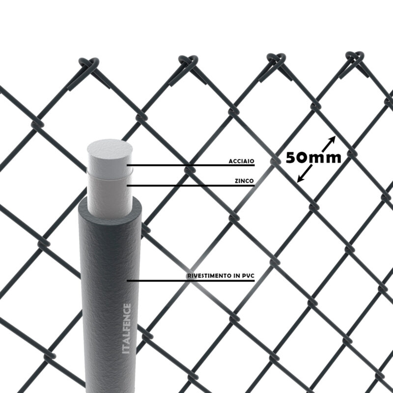 Reti metalliche – Italfence