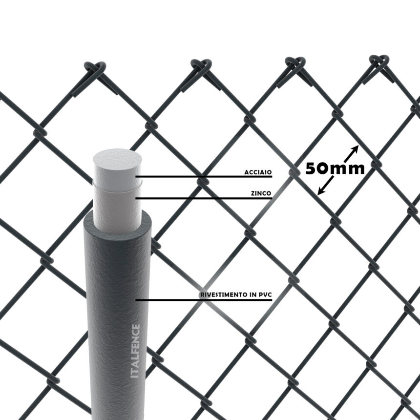 Reti metalliche per recinzioni – Italfence